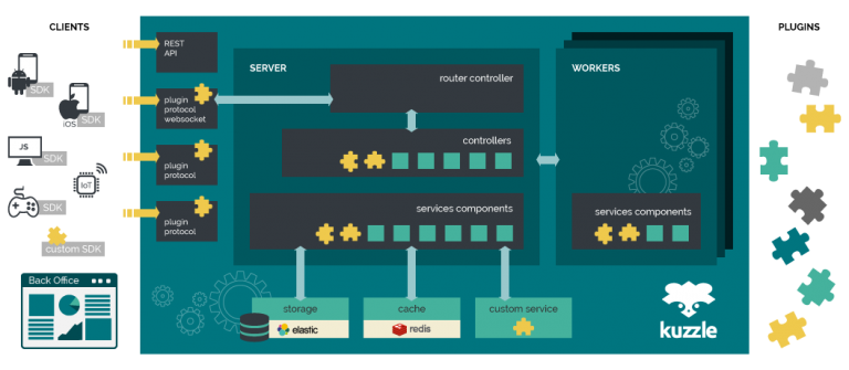 Kuzzle beta version is now out!