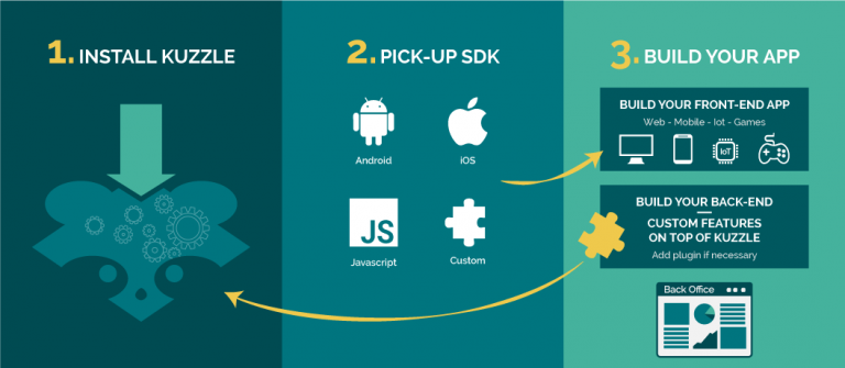 Kuzzle beta version is now out!