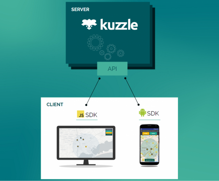 Kuzzle speaks with any applications and devices